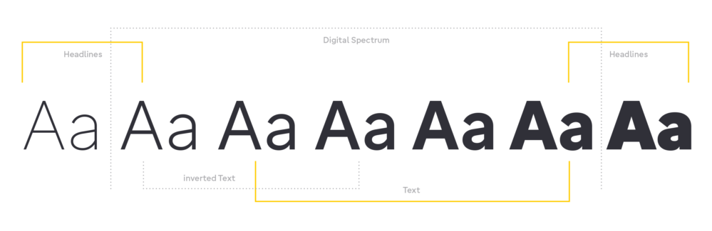 immo Sans | TypeMates